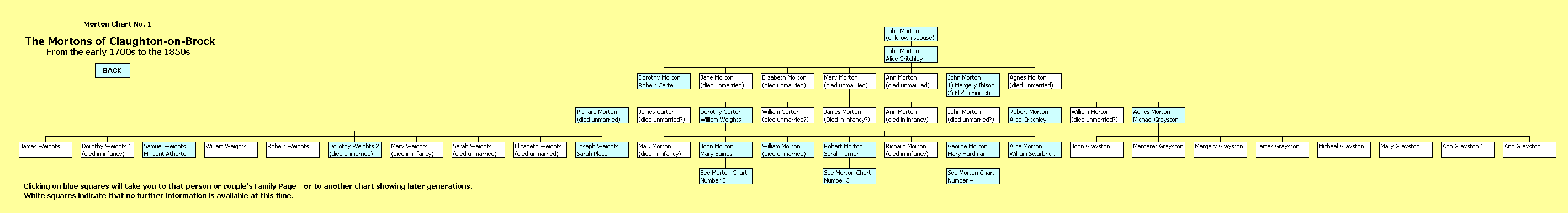 The Mortons of Claughton on Brock, Lancashire, England
